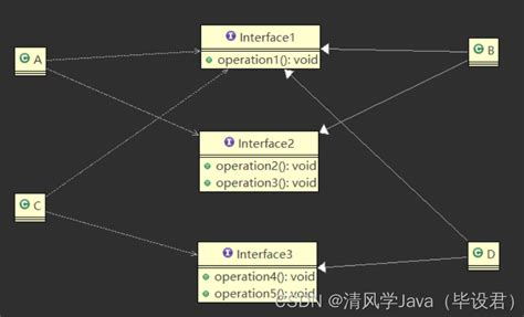 java设计模式之七大设计原则 java设计原则 csdn博客
