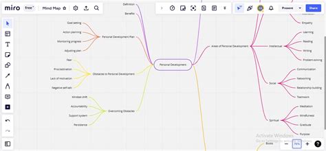 Best Free AI Mind Map Generators You Need To Try