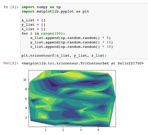 用python 畫圖 matplotlib 簡單畫等高線圖 二