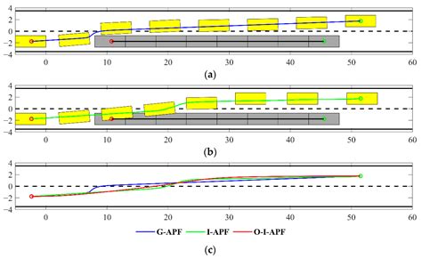 sensors free full text research on path planning and path tracking control of autonomous