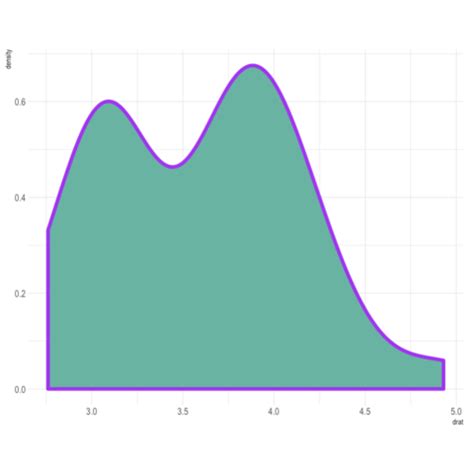 Dealing With Color In Ggplot2 The R Graph Gallery