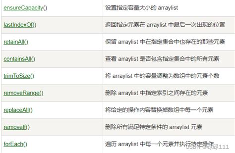 java中scanner randon arraylist csdn博客