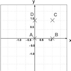 Eye Contours Theirs Bounding Rectangles Centers Of Gravity White