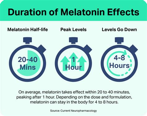 Melatonin Patches Do They Work Sleep Foundation