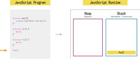 javascript event loop how does javascript work in parallel