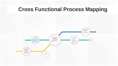 Crossfunctional Process Map In Excel
