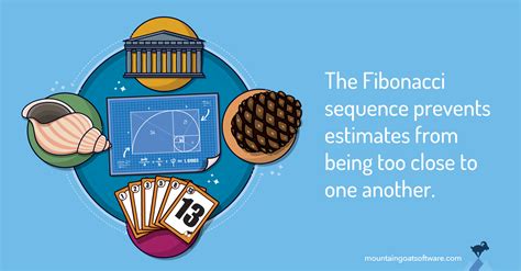 Agile Fibonacci Table