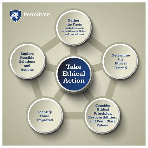 Home Office Ethical Decision Making Model Ethical Decision Making Model