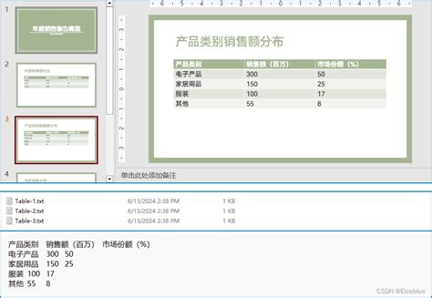 python提取powerpoint演示文稿表格保存到文本及excel文件 csdn博客