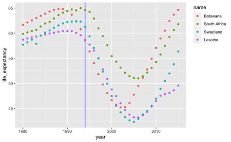6 Time Series Data Visualization