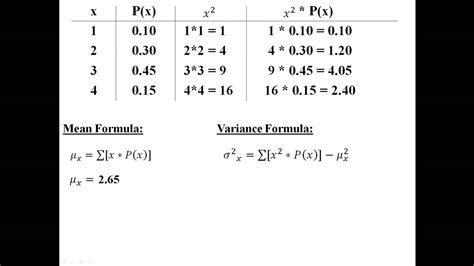 variance and standard deviation of discrete random variables youtube