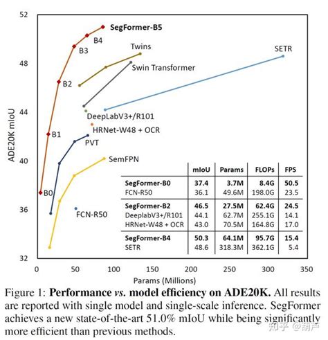 SegFormer Simple And Efficient Design For Semantic Segmentation With