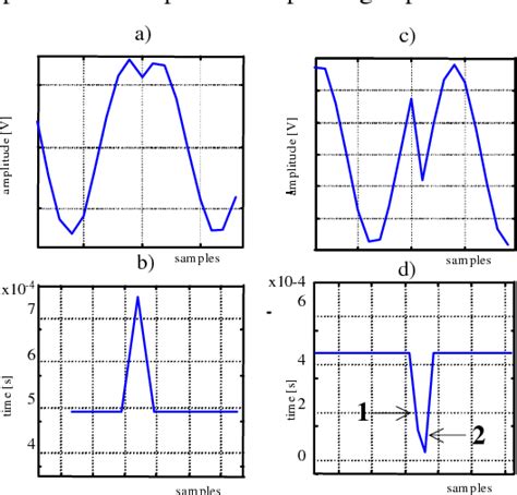 figure 2 from automatic modulation classification and measurement of digitally modulated signals