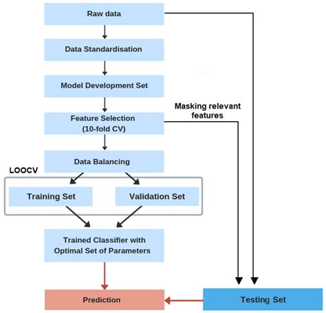 a practical computerized decision support system for predicting the severity of alzheimer s