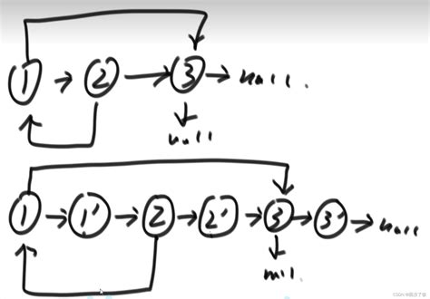 java数据结构详解 链表篇 java链表数据结构 csdn博客