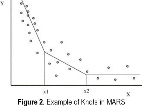 figure 1 from the learning of multivariate adaptive regression splines mars model in rainfall