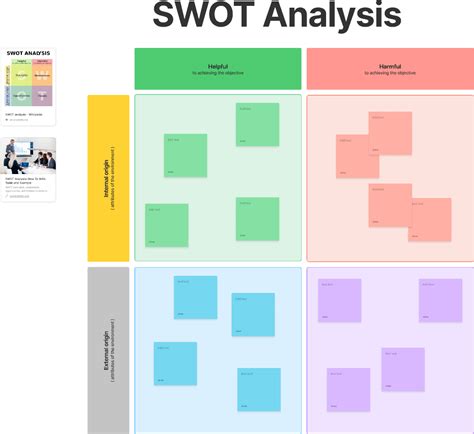 SWOT Analysis Figma Community