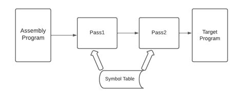 machine language and assembly language coding ninjas