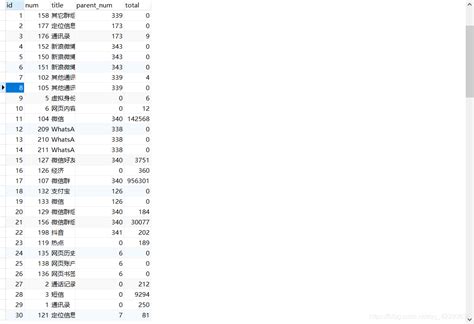 java递归java8流式处理 对父子节点结构集合数据的处理、并排序 java stream 处理父子结构的数据 csdn博客