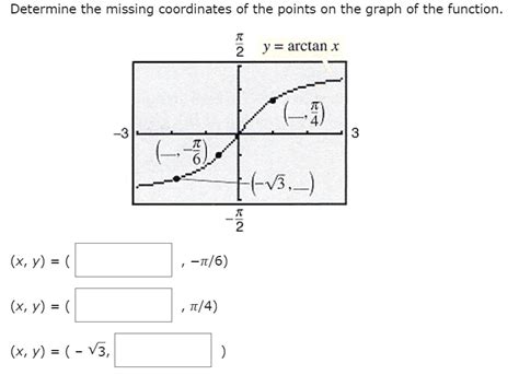 Arctan Graph With Points