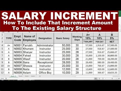 Salary Increment Sheet Format In Excel With Formula YouTube