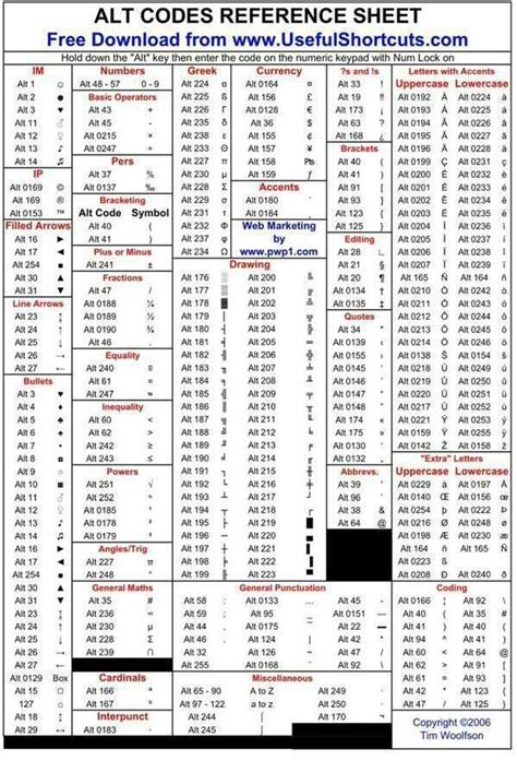 Alt Code Reference Sheet Initiation L Informatique Langage