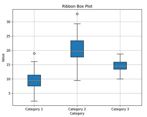 matplotlib ribbon box
