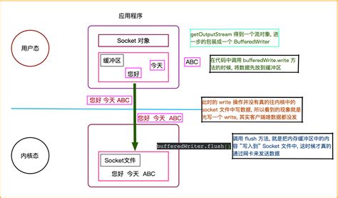 计算机网络 第五弹 socket 套接字详细介绍及套接字通信流程和编程的具体实现 socket套接字过程 csdn博客