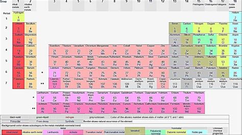 Jake Eva Chemical Element Chart Alphabetical List It S Easy If You Do