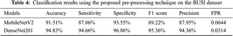 csse free full text an efficient automated technique for classification of breast cancer