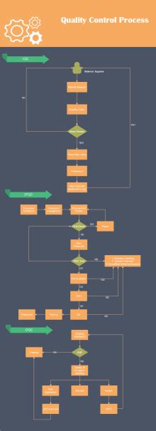 Algorithm Flowchart Free Flowchart Templates