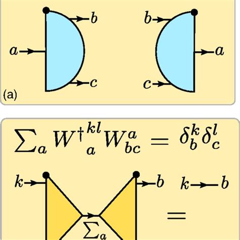 graphic representation of tensors and their contractions tensors are download scientific