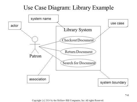 Use Case Diagram Pengertian Simbol Komponen Contohnya