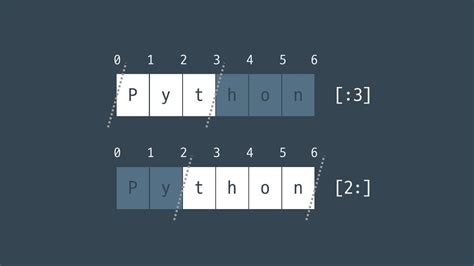 문자열 슬라이싱 파이썬 강좌 코딩 기초 강의 python 김왼손의 왼손코딩 youtube sexiezpix web porn