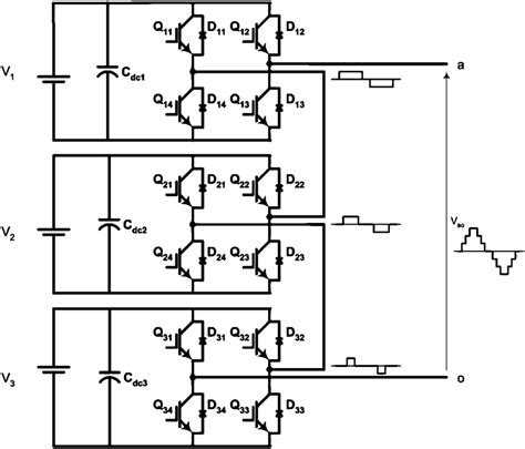 seven level cascaded multilevel inverter download scientific diagram