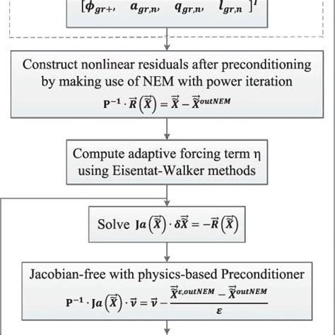 the interior point algorithm implemented in the matlab fmincon function download scientific