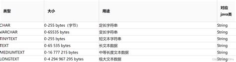 详解mysql的常用数据类型 mysql数据库数据类型 csdn博客