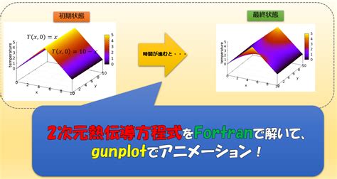 【2次元熱伝導方程式】fortranからgnuplotでグラフの3次元アニメーション作成｜宇宙に入ったカマキリ