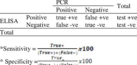 explained sensitivity and specificity calculation download scientific diagram