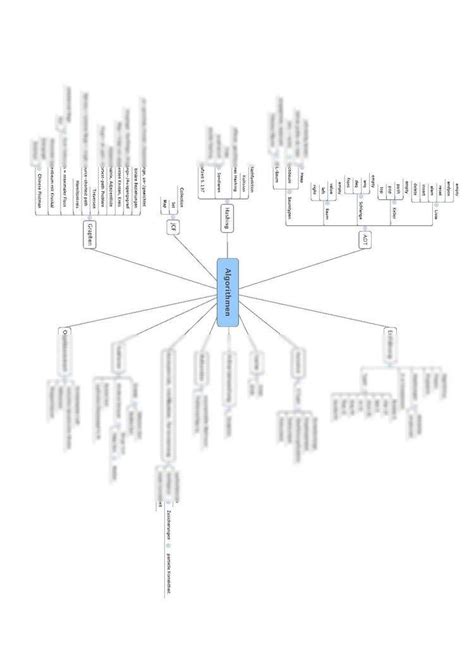mind map algorithm classification and ngram mindmap m