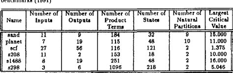 figure i from application of the principal partition and principal lattice of partitions of a
