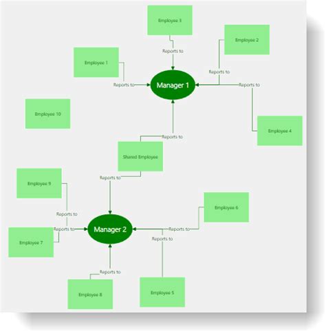 Binding To Hierarchical Node Data With References XamDiagram