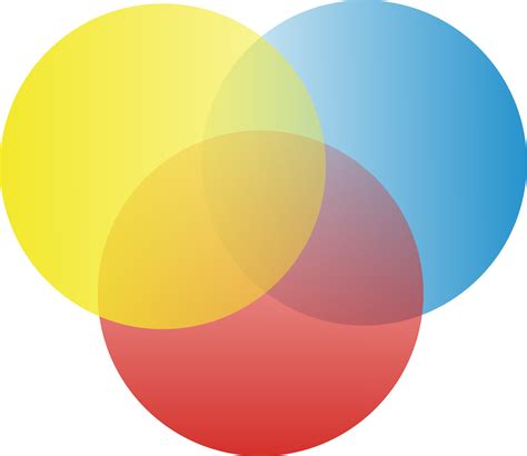 Diagrama De Ven Template Of 3 3 Set Venn Diagram