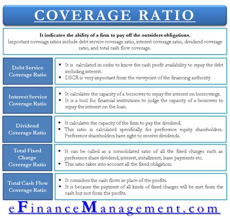 Coverage Ratio And Types Of Coverage Ratios EFinanceManagement
