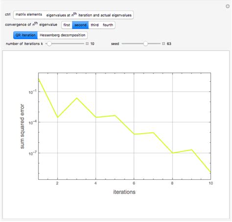 computing eigenvalues using the qr algorithm wolfram demonstrations project