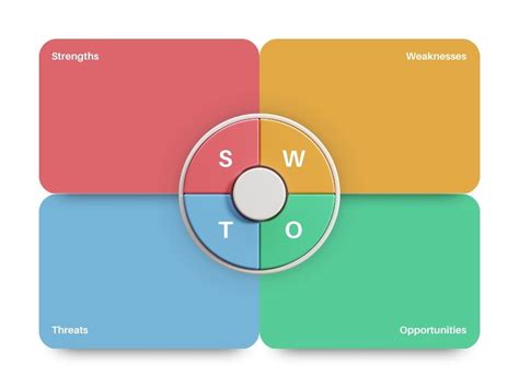SWOT Analysis Definition Examples Advantages Marketing 41 OFF