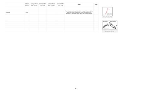 Encyclopedia Of Chart Patterns RebelRD