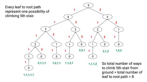 types of problems solved using dynamic programming