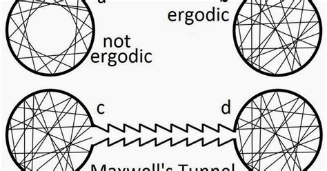 scientific memo is ergodicity a reasonable hypothesis understanding boltzmann s ergodic hypothesis