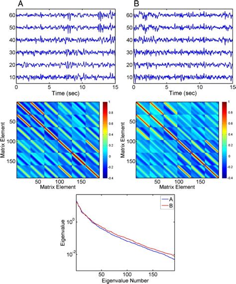 seizure prediction using eeg spatiotemporal correlation structure epilepsy and behavior